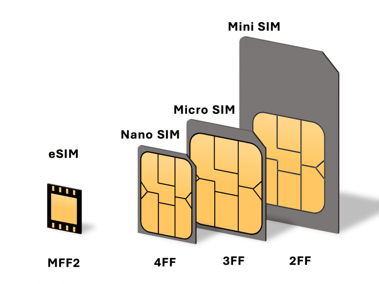 eSIMs Prepaid vs. Postpaid Plans Decoded | eSIM FAQ | USIMS